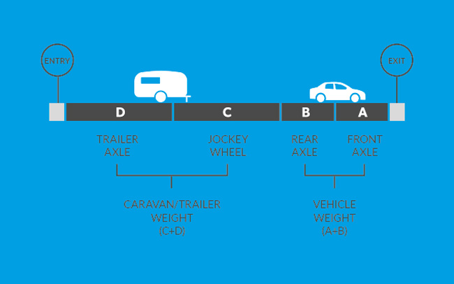 caravan-positioning-guide - GoWeigh