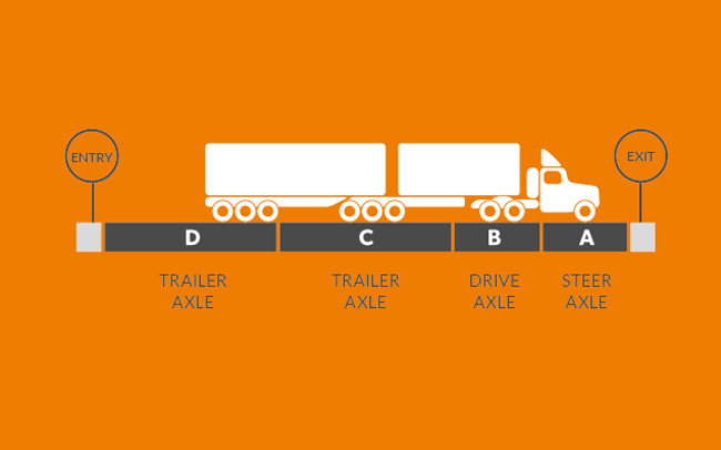 truck-positioning-guide - GoWeigh