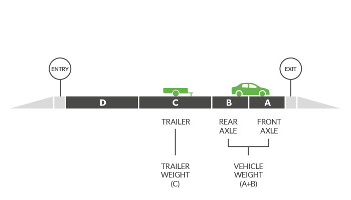 car-trailer-weighing-guide - GoWeigh