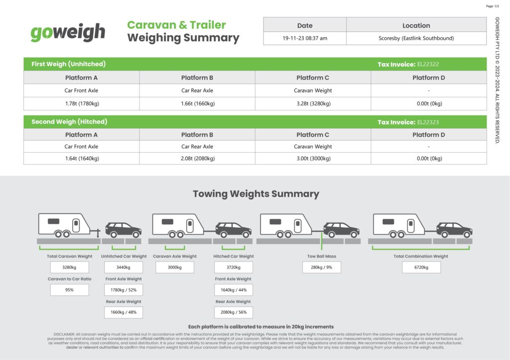 Understanding Your Caravan Weighing Report - GoWeigh